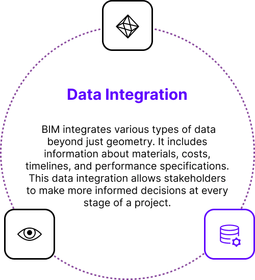 Best BIM Training Institute in Hyderabad - BIM Courses